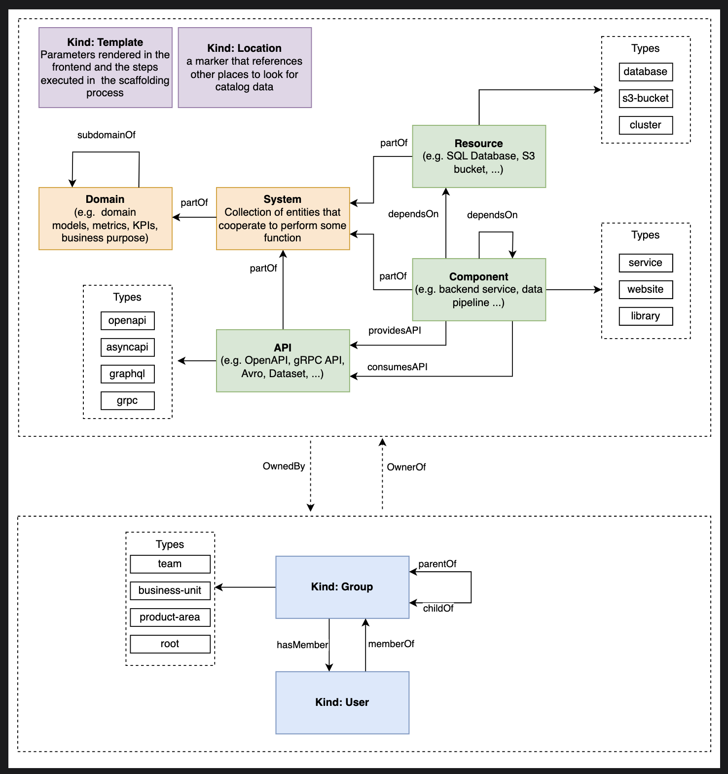 storybook - Storybook